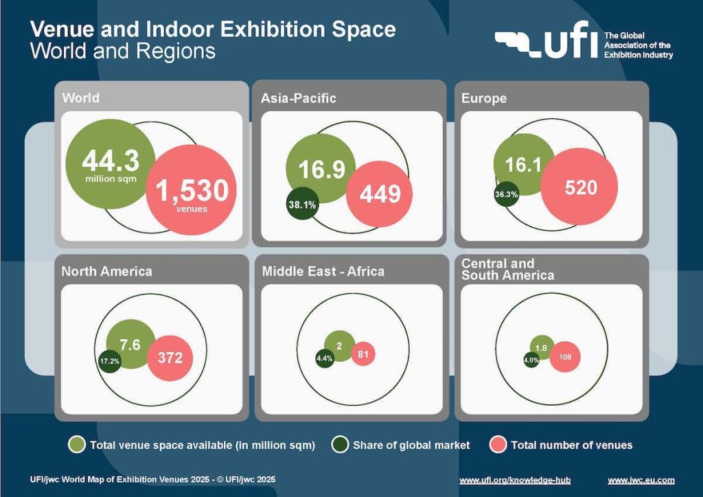 UFI releases the 2025 edition of the annual ‘World Map of Exhibition ...